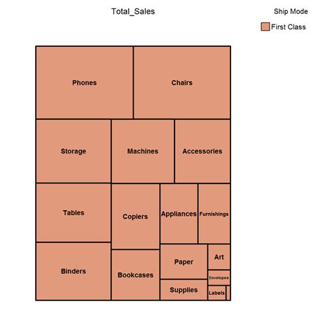 Categorical Treemap In R Does Not Show All The Categories Stack Overflow