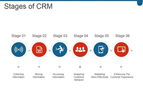 Stages Of Crm Ppt PowerPoint Presentation Infographic Template Outfit