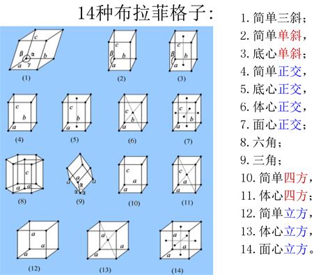 晶体结构3晶格的周期性 知乎