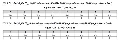 Pga900 Pga900 Uart Baud Rate Sensors Forum Sensors Ti E2e