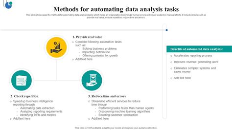 Methods For Automating Data Analysis Tasks Ppt Presentation