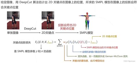 Ai实战营：人体姿态估计与mmposeai人体姿态 算法库 Csdn博客