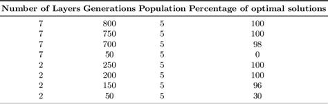 Ceg4n Counter Example Guided Neural Network Quantization Refinement