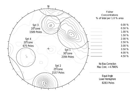 Orientation Analysis On Example Data Showing Set Definition And