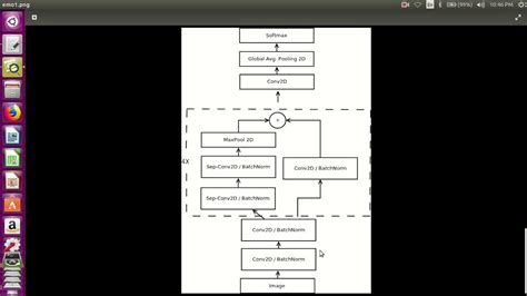 built a mini xception cnn model using keras and trained the model youtube
