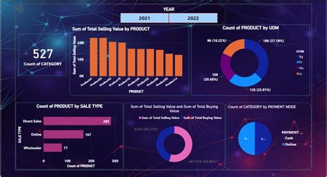 Suyog Late On Linkedin Powerbi Dataanalytics Datavisualization Highereducation…