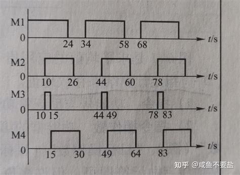 根据四台电动机动作时序图编写plc程序（三菱fx Plc） 知乎