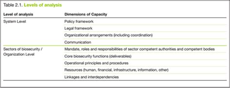 Biosecurity 1 1 Introduction What Is Biosecurity