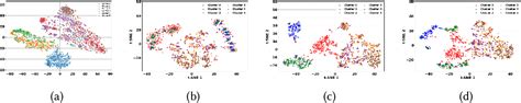 Figure 8 From Evaluating Large Language Models As Virtual Annotators For Time Series Physical