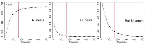 Entropy Free Full Text Efficient Computation Of Spatial Entropy Measures