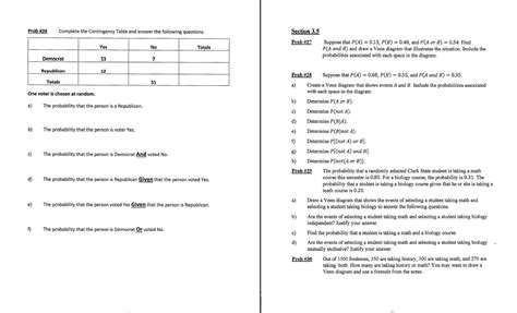 Solved Prob Complete The Contingency Table And Answer Chegg