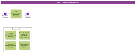 5 4 8 2 Complete Planning Structure