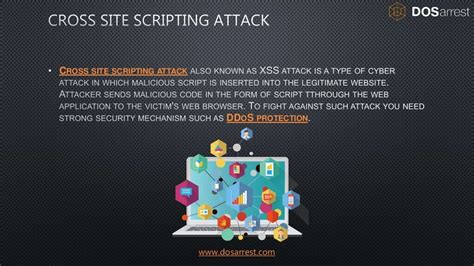 Cross Site Scripting Attack