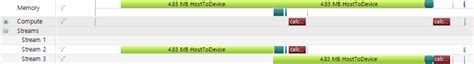 can ` default stream per thread` be used with opencv · issue 8938