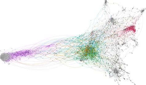 Hate Speech Target Community Network Relying On A 2 Views Configuration Download Scientific