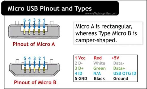 What Is Micro Usb Pinout And Types Faqs