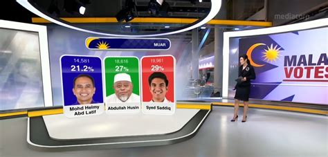 Syed Saddiq Quits The Unity Government Here Are 6 Things He Said And Their Significance