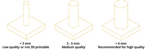 Pollen Am Minimum Feature Size