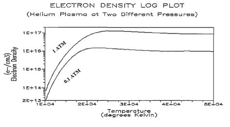 Figure H 10 Electron Density Logarithmic Plot Download Scientific Diagram