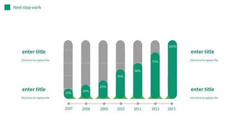 Enhance Your Data Visualization With A Line Graph Featuring Green Bars