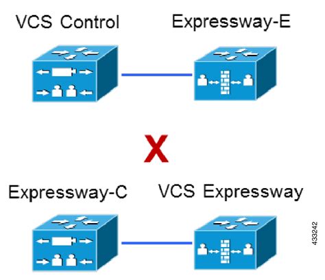 Mobile And Remote Access Through Cisco Expressway Deployment Guide X12