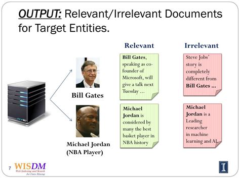 PPT Entity Centric Document Filtering Boosting Feature Mapping
