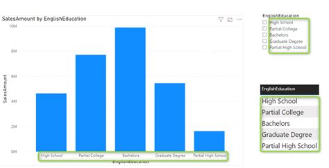 Sort A Column With A Custom Order In Power Bi Radacad