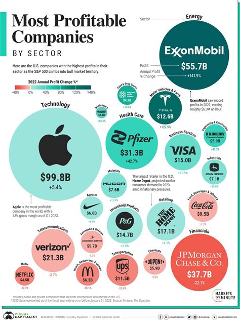 Murugan Senthilvel On Linkedin Nucor