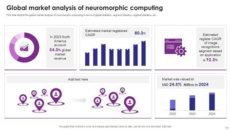 Neuromorphic Computing Pitch Deck Ppt Template Ppt Example