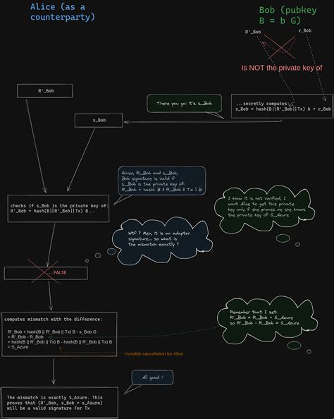 Deep Dive Into Oracle Based Conditional Payments