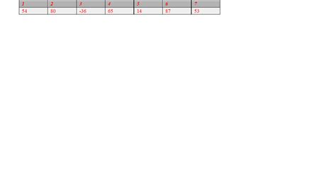 Solved Use Both Selection Sort And Bubble Sort To Sort The Chegg