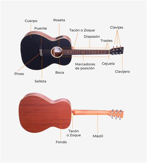 ¿cuáles Son Las Partes De La Guitarra Conoce Sus Funciones Blog De