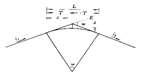 项目 竖曲线 《测量员app 帮助文档 在线手册 教程》 极客文档