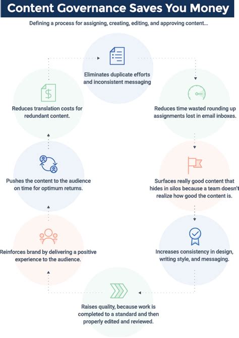 5 Tips To Improve Your Cms Workflow Optimizely