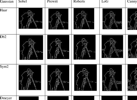 Edge Detection Operators Comparison With Wavelets Without Noise