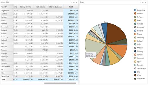 olap tabular and cube data for wpf apps componentone
