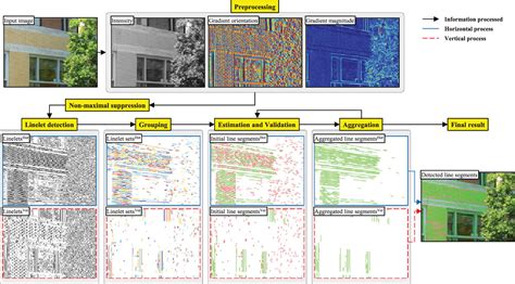 Figure 3 From A Novel Linelet Based Representation For Line Segment Detection Semantic Scholar