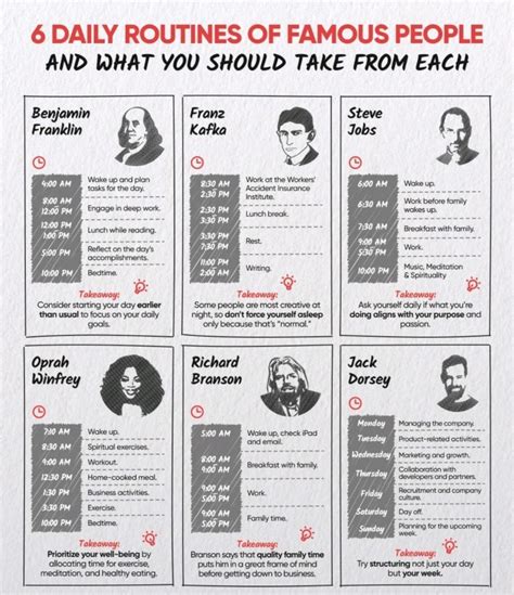 Rajiv Chaubey On Linkedin Leadership