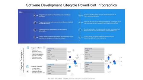 Software Development Lifecycle PowerPoint Infographics Ppt PowerPoint Presentation Pictures