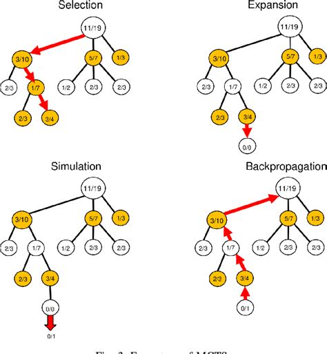 Development And Application Of A Monte Carlo Tree Search Algorithm For