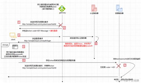 Springboot3微服务下结合springsecurity的认证授权实现springboot3 Security Csdn博客