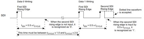 Zephyr Tutorial 105 Writing A Simple Device Driver Mind