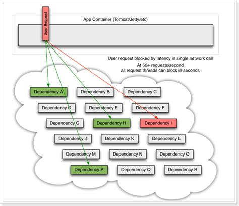 java 【spring开发】springcloud服务端高级框架第1篇：微服务保护 1 初识sentinel【附代码文档】 个人文章 segmentfault 思否