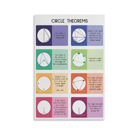 Circle Theorems Educational Poster Geometry Math Classroom Wall Art