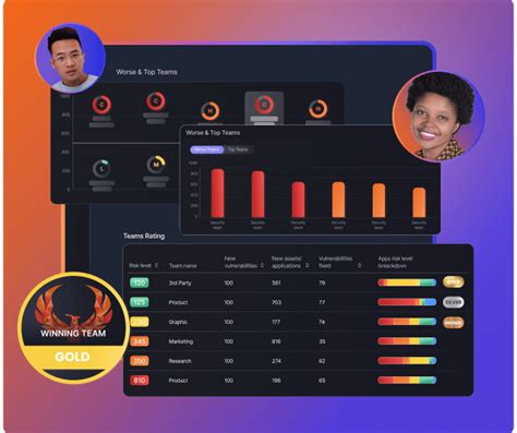 Phoenix Security Smart Vulnerability Managment