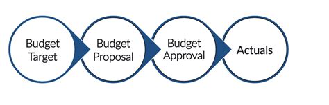 Budgeting 30 Targetprocess Enterprise Agility Solution