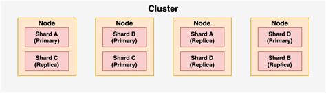 Db Elasticsearch란1