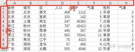 1）认识行、列的属性 知乎