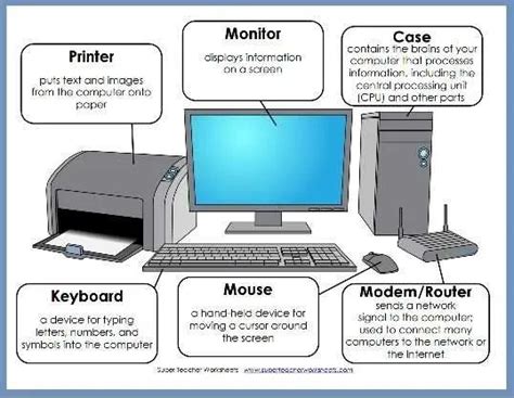 Components Of A Computer And Their Functions