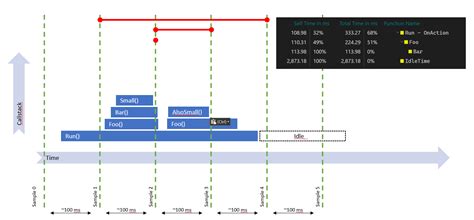 Setting The Sampling Interval For In Client Performance Profiling